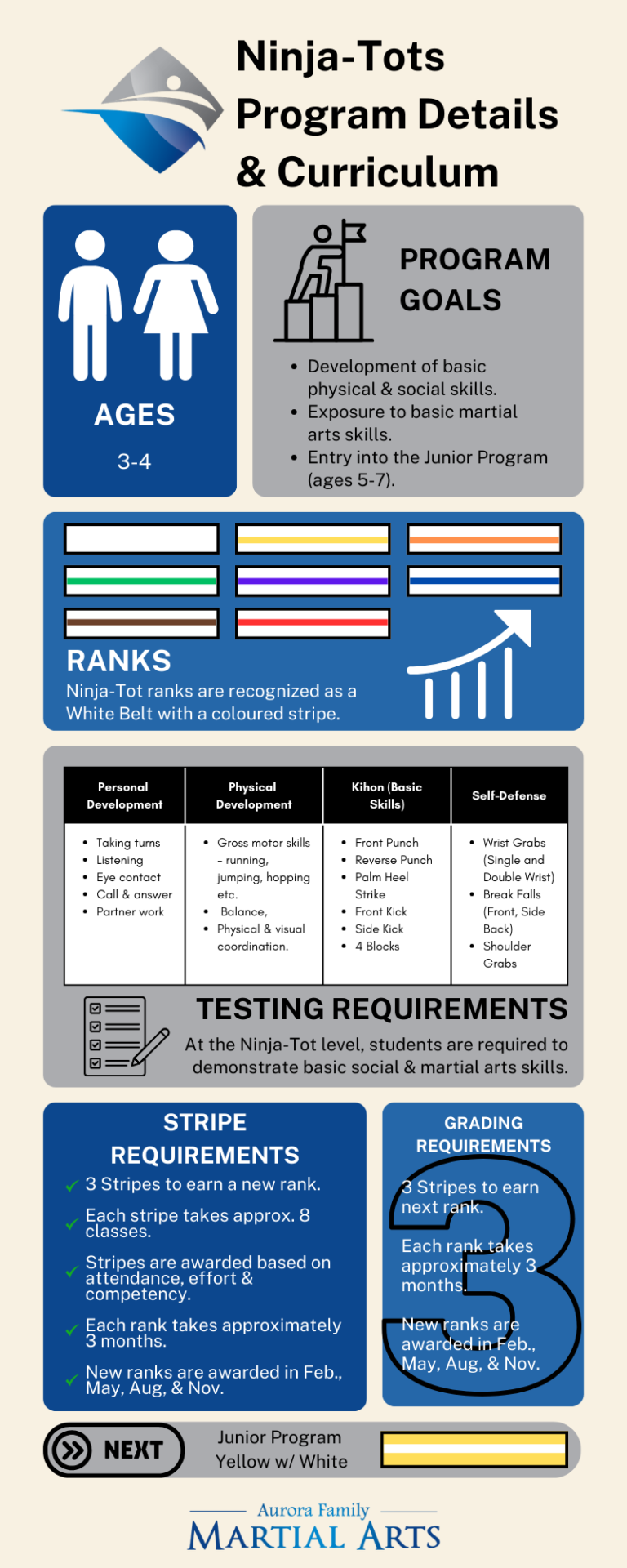 Ninja-Tot Program Details and Curriculum : Aurora Family Martial Arts
