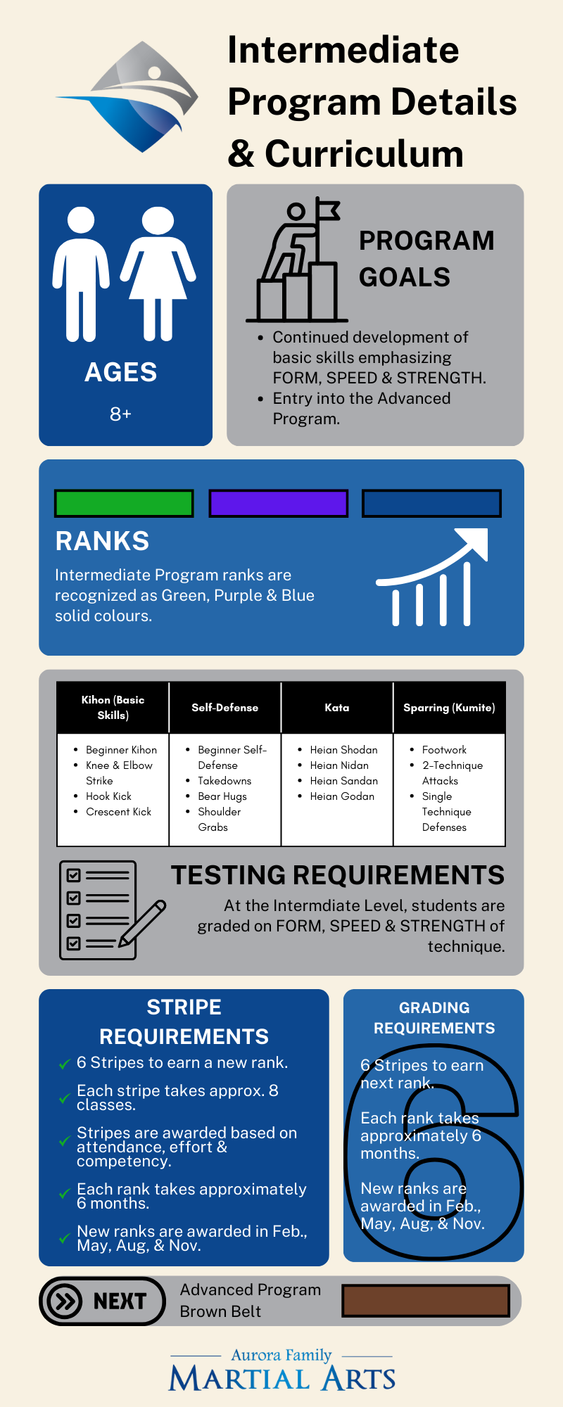 Intermediate Program Details and Curriculum : Aurora Family Martial Arts